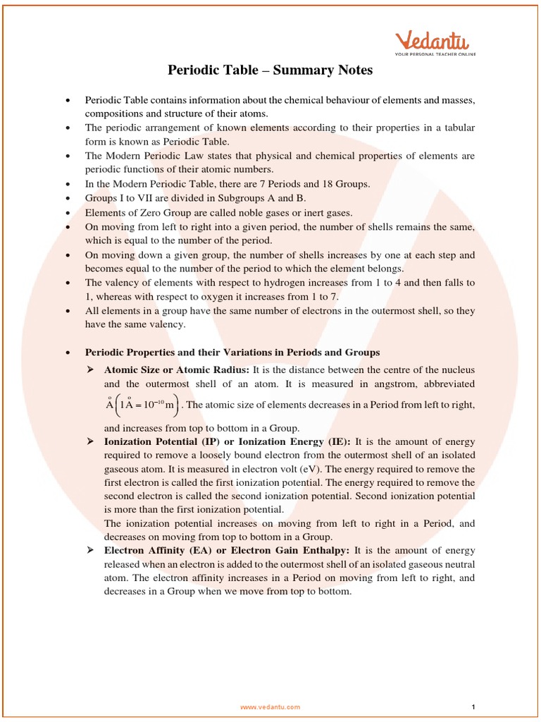 Class 10 Chemistry Chapter 1 Revision Notes | PDF | Chemical Compounds ...