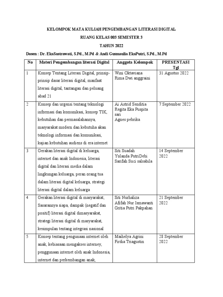 Pengembangan Literasi Digital 2022 | PDF
