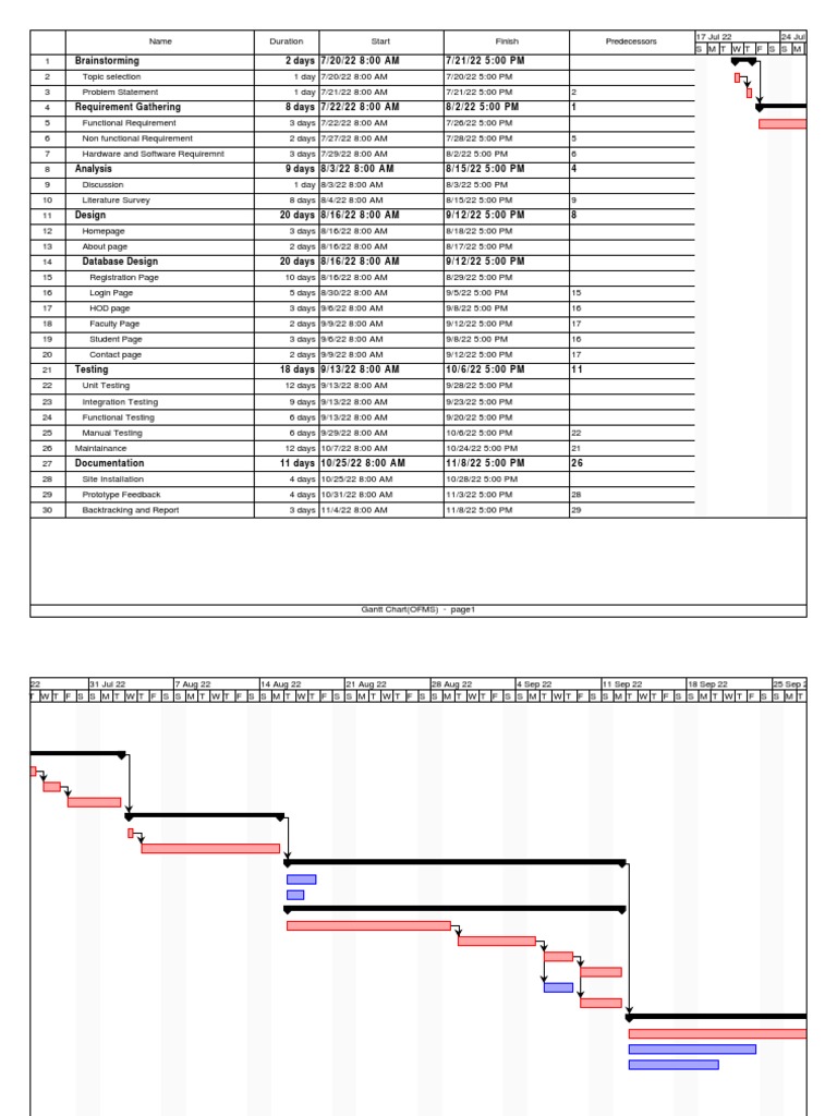 Gantt Chart (OFMS) - 1 | PDF | Computing | Software
