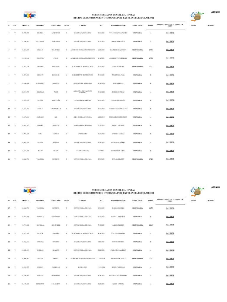 Relacion Becas 2022 Ipsfa | PDF