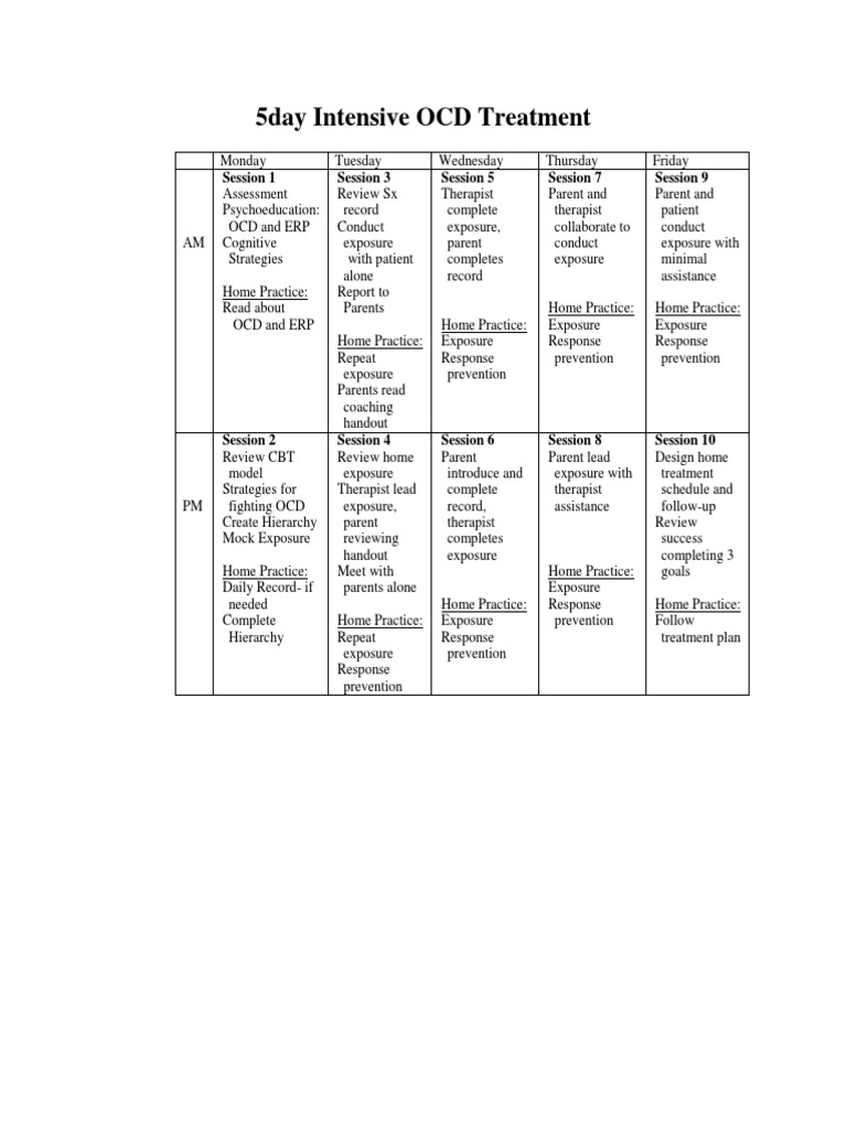 Intensive OCD Treatment Plan | PDF | Obsessive–Compulsive Disorder ...