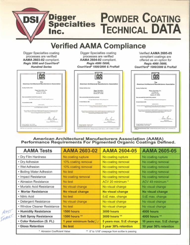 Aama 2603,04,05 | PDF