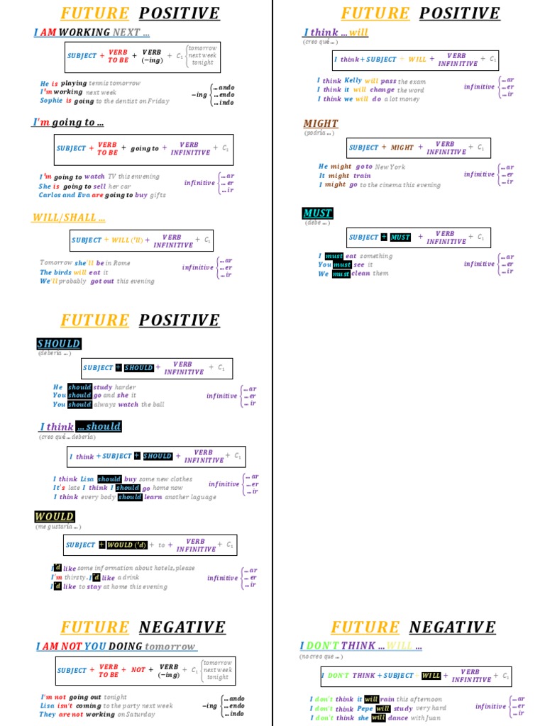 English Summary - Future | PDF