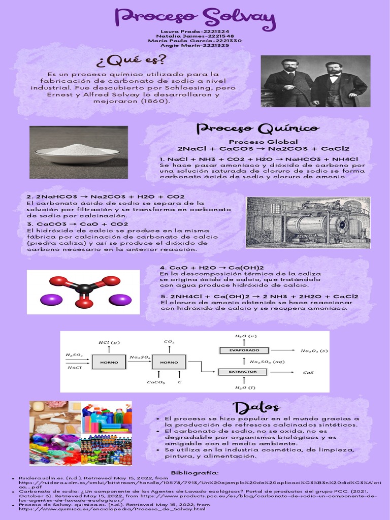 Infografía Proceso Solvay | PDF | Carbonato | Calcio