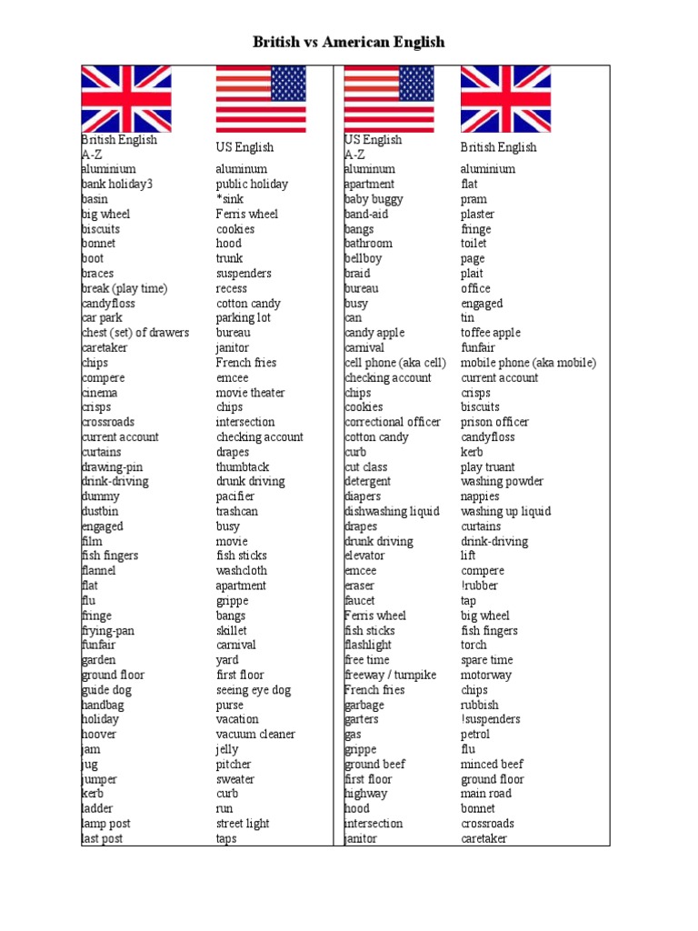 British Vs American English | PDF