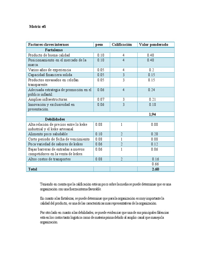 Matriz Efi y Matriz Efe | PDF | Comida y bebida | Economias