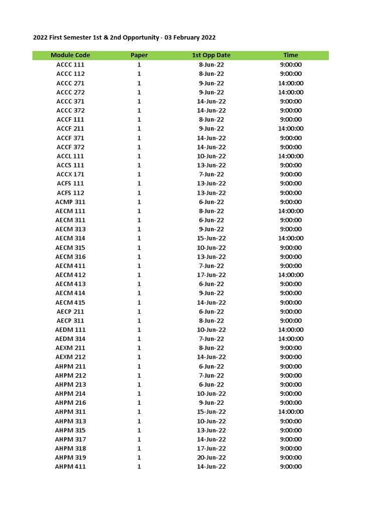 2022 First Semester 1st & 2nd Opportunity - 03 February 2022 Module Code Paper 1st Opp Date Time ...
