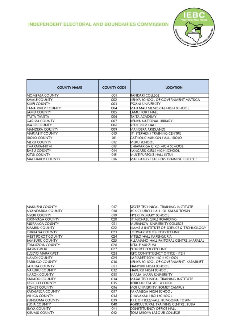 IEBC Counties Kenya | PDF | Kenya | Ethnic Groups