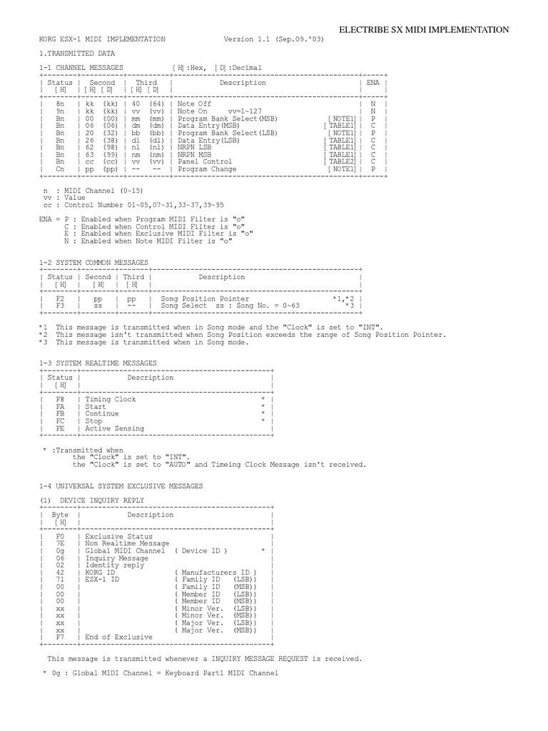 Electribe SX Midi Implementation | PDF | Computing | Computer Engineering