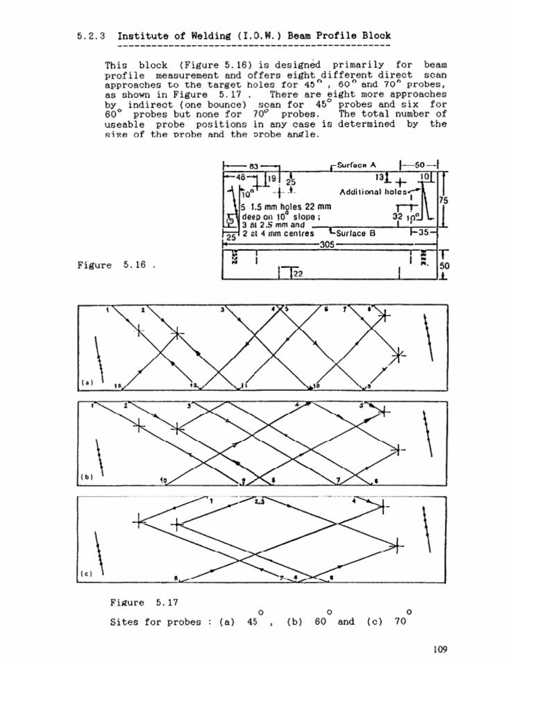 Institute of Welding (I.O.W.) Beam Profile Block | PDF