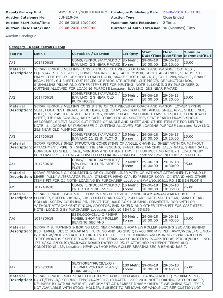 Material Description | PDF | Scrap | Screw