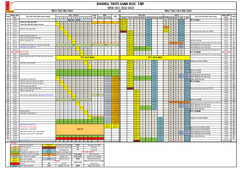 Bieu Do KHHT 2022-2023 | PDF