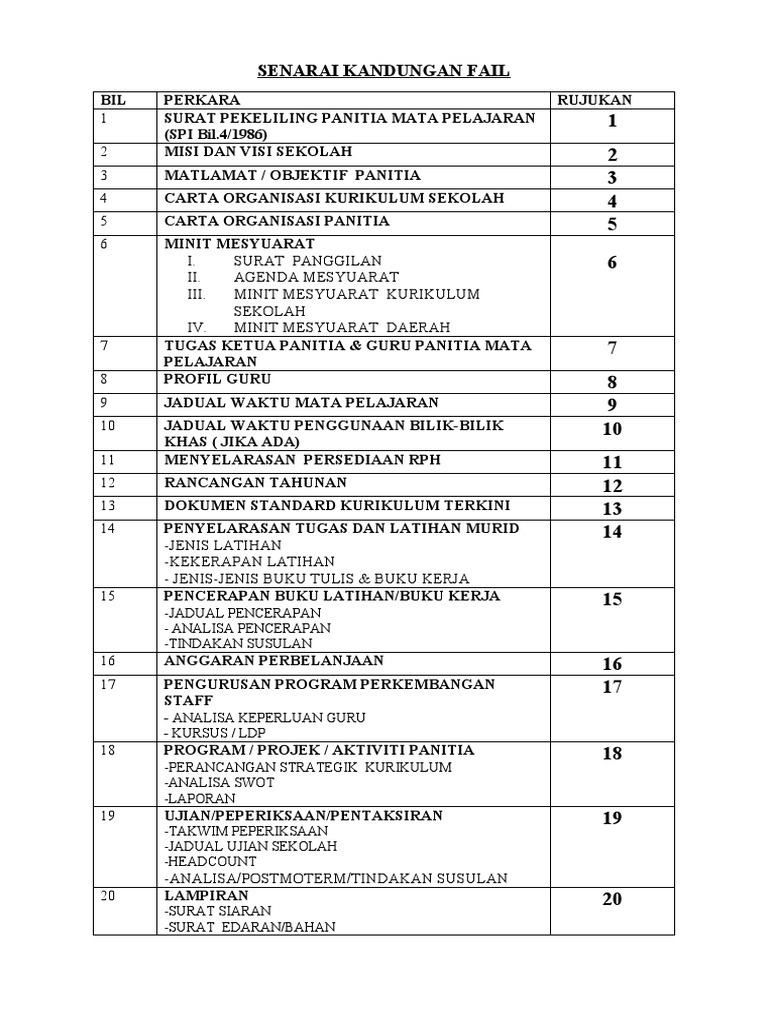 Senarai Kandungan Fail 2021 | PDF