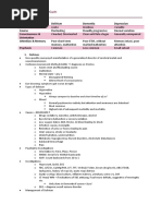 Referral Cheat Sheet: Before You Call | PDF | Health Sciences ...