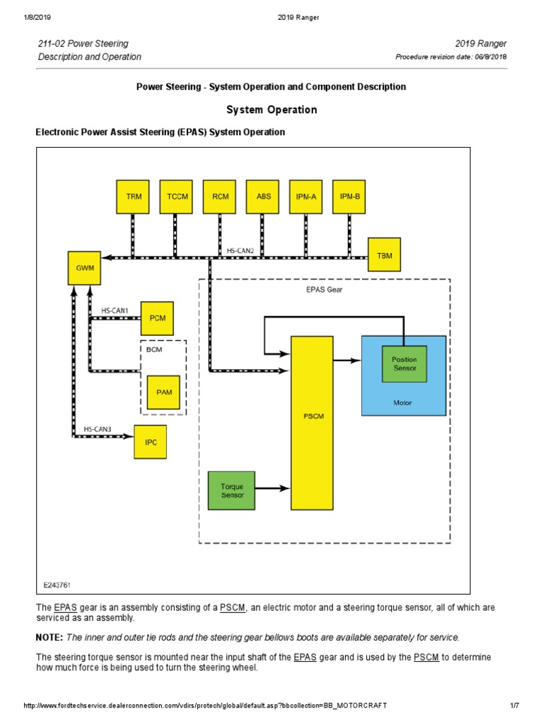 211-02 Power Steering - Description and Operation - System Operation ...