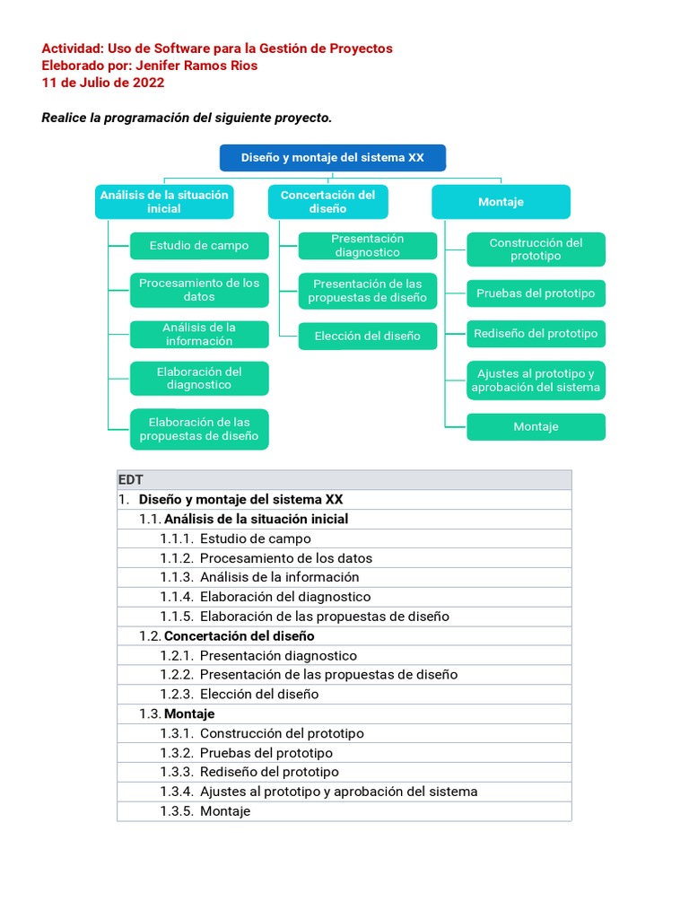 Ejemplo UV Project Libre | PDF
