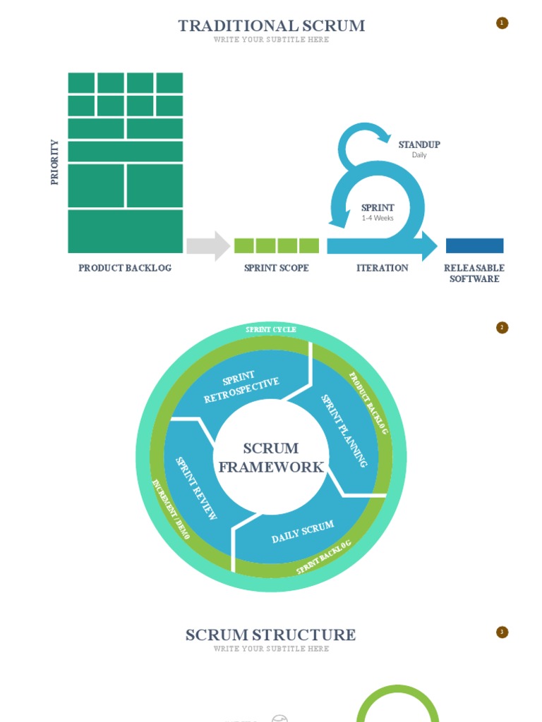 Slides Powerpoint SCRUM Standard | PDF | Scrum (Software Development) | Projects