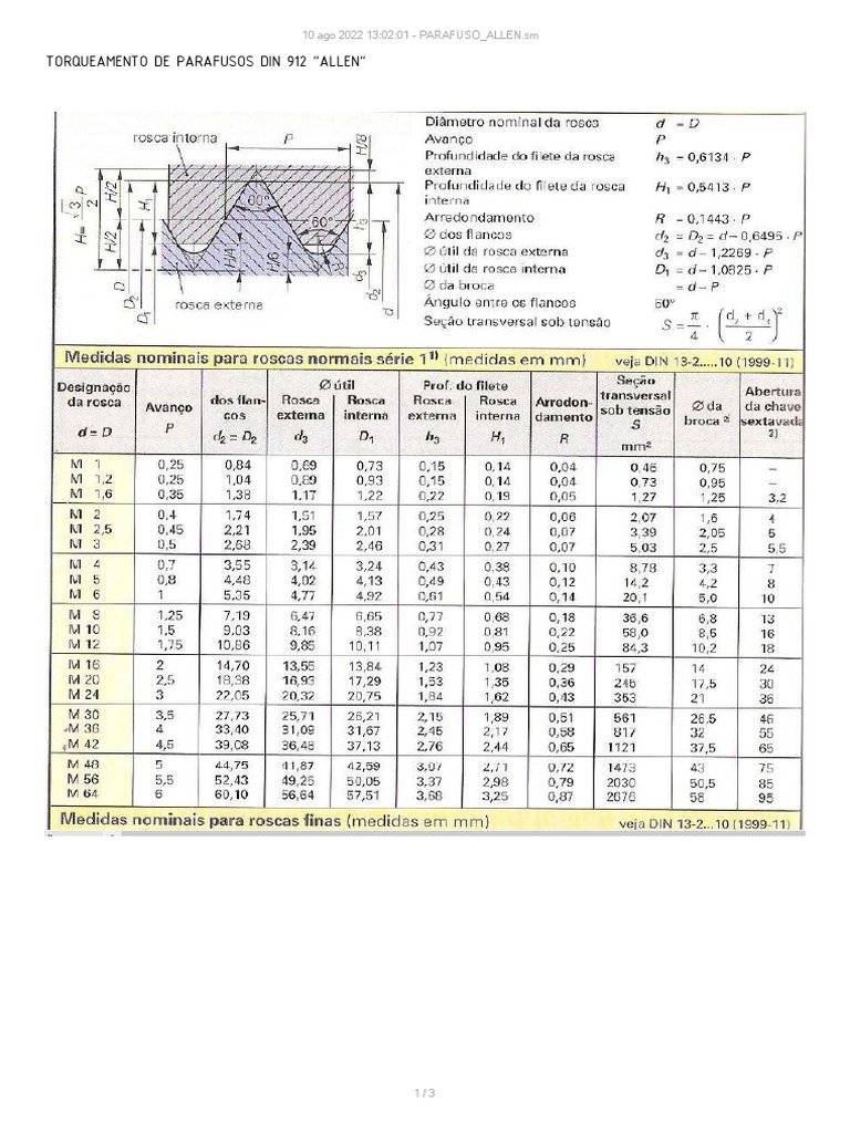 Torqueamento de parafusos DIN 912 Allen | PDF