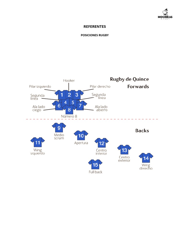 Posiciones + Referentes Rugby Xv | PDF | Equipos de rugby union ...