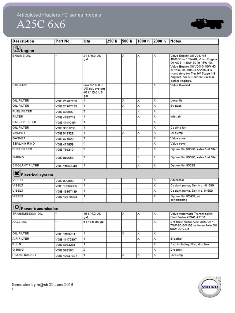A25C 6x6 Servicio | PDF | Vehicles | Motor Vehicle