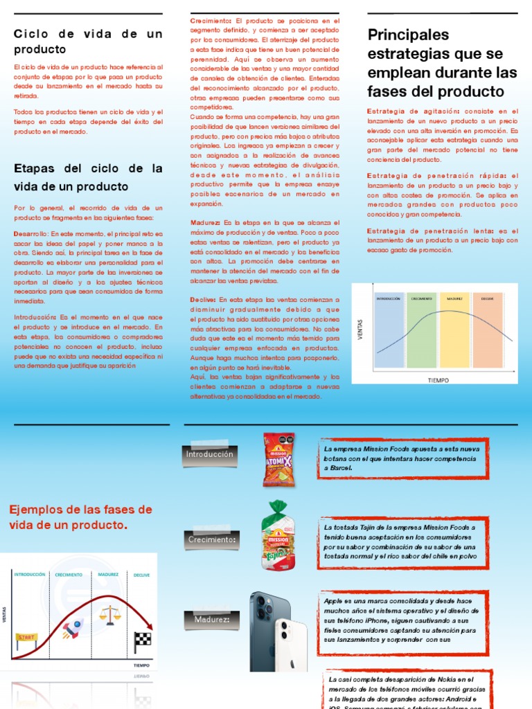 Etapas del ciclo de vida de un producto y ejemplos ilustrativos | PDF ...
