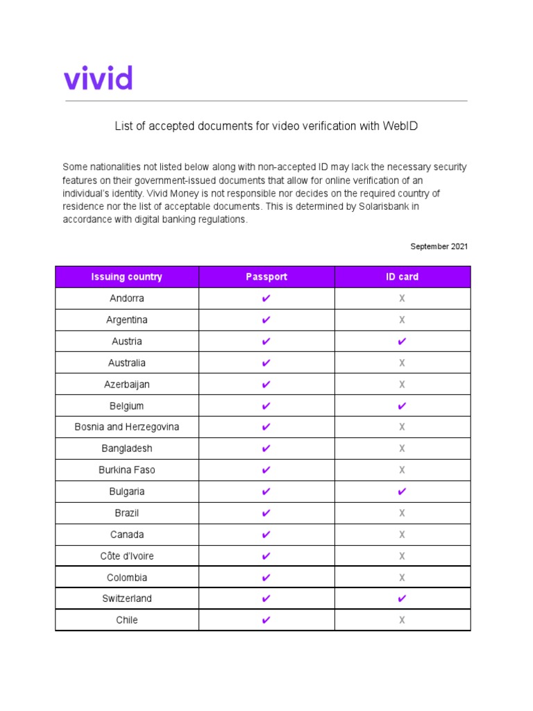 List of Accepted Documents For Video Verification With Webid | PDF ...
