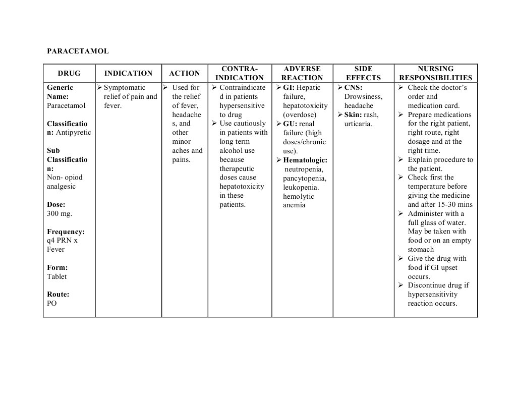 Paracetamol | PDF