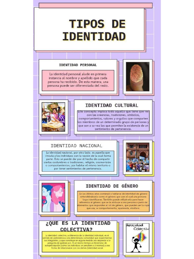 Infografía de Tipos de Identidad | PDF