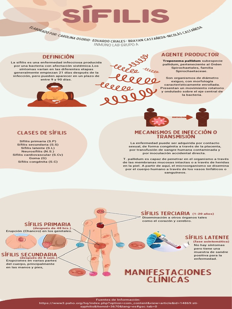 Infografía Sífilis | PDF | Penicilina | Especialidades Medicas