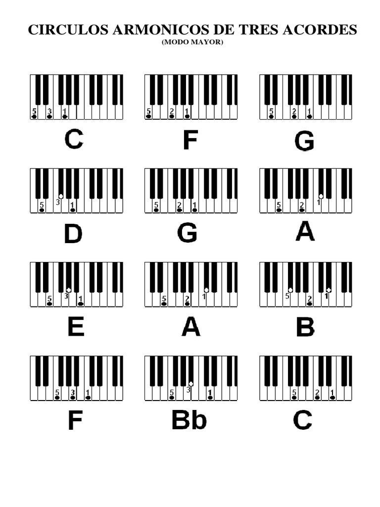 Circulos Armonicos de 3 Acordes Piano (Modo Mayor) | PDF