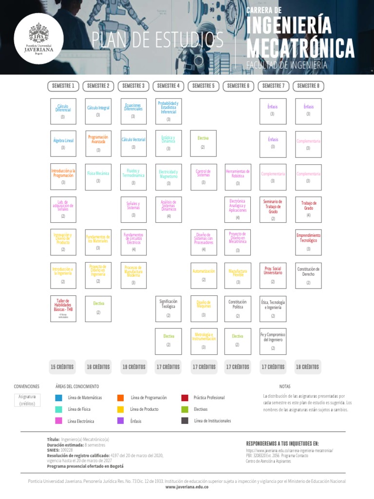 Plan de Estudios Carrera de Ingeniería Mecatrónica Noviembre 2021 | PDF | Mecatrónica | Ingeniería