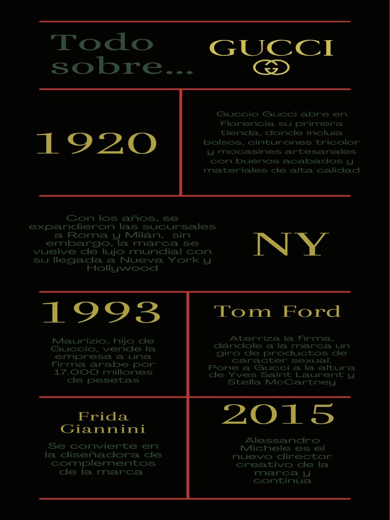 Gucci Pdf Economias
