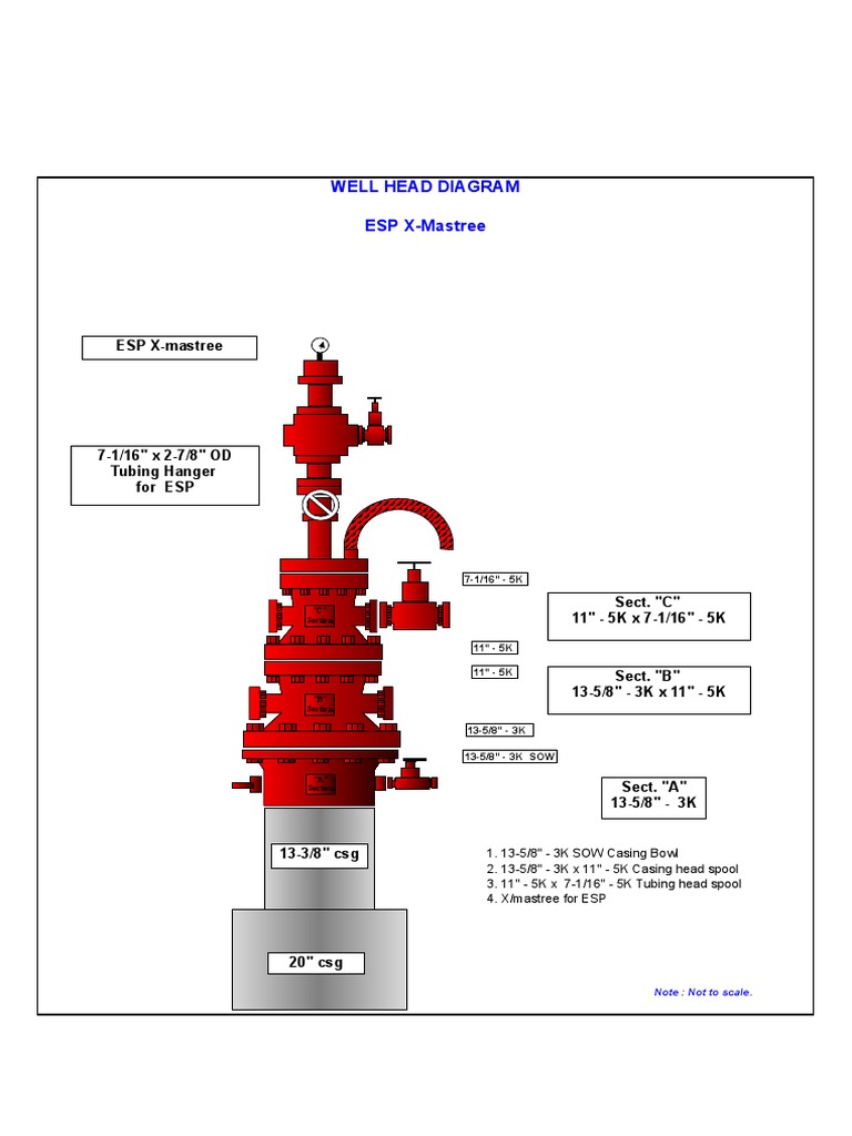 WELLHEAD NATURAL FLOW | PDF