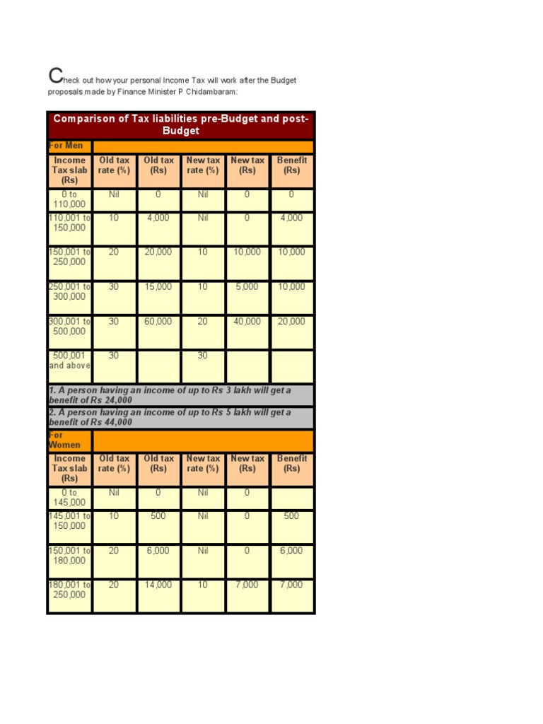 Income Tax Benefits Post-Budget 2023 | PDF