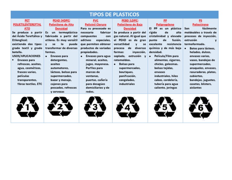 Tipos de Plasticos | PDF | El plastico | Tubería (transporte de fluidos)