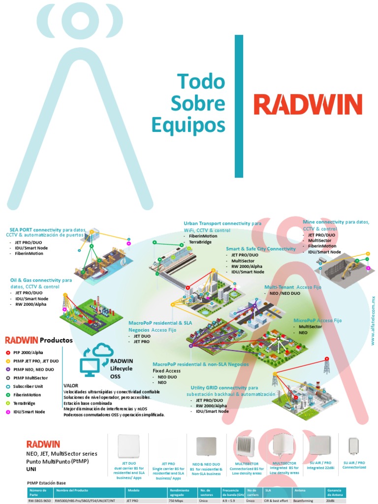 Equipos Radwin FT by Alfa | PDF | Ingenieria Eléctrica | Transmisión de ...