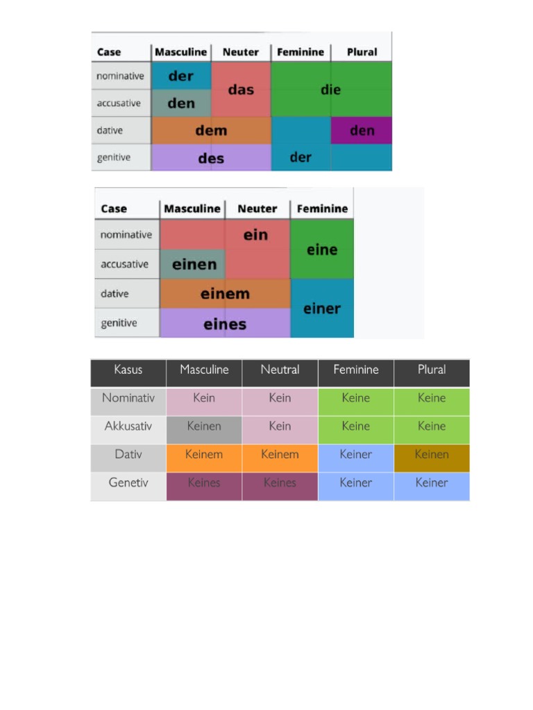 Tablas Articulos Aleman | PDF