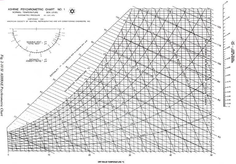 Carta Psicrometrica | PDF