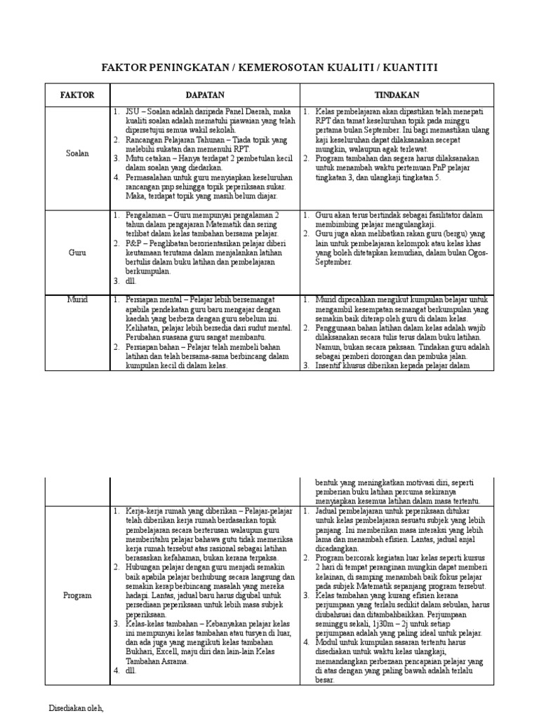 Contoh Dokumen POST MORTEM | PDF