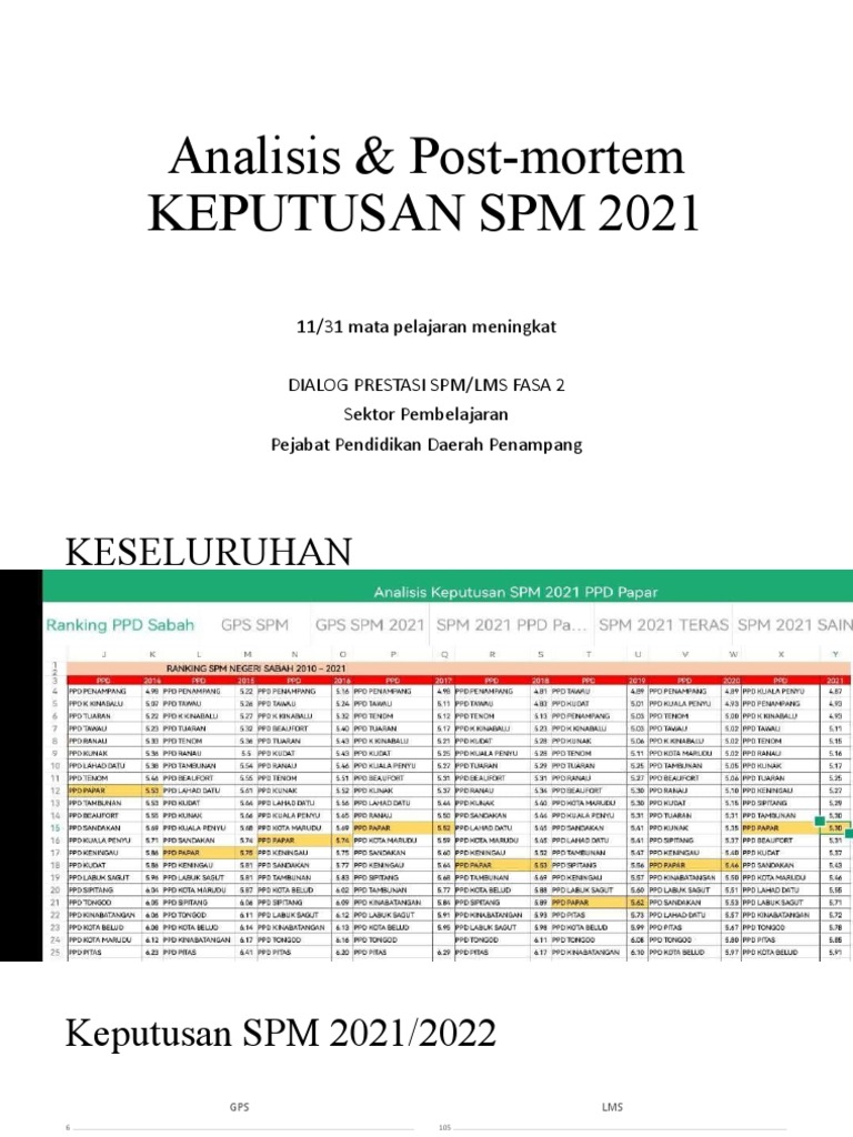 Analisis & Post-Mortem Keputusan SPM 2021 | PDF | Educational ...