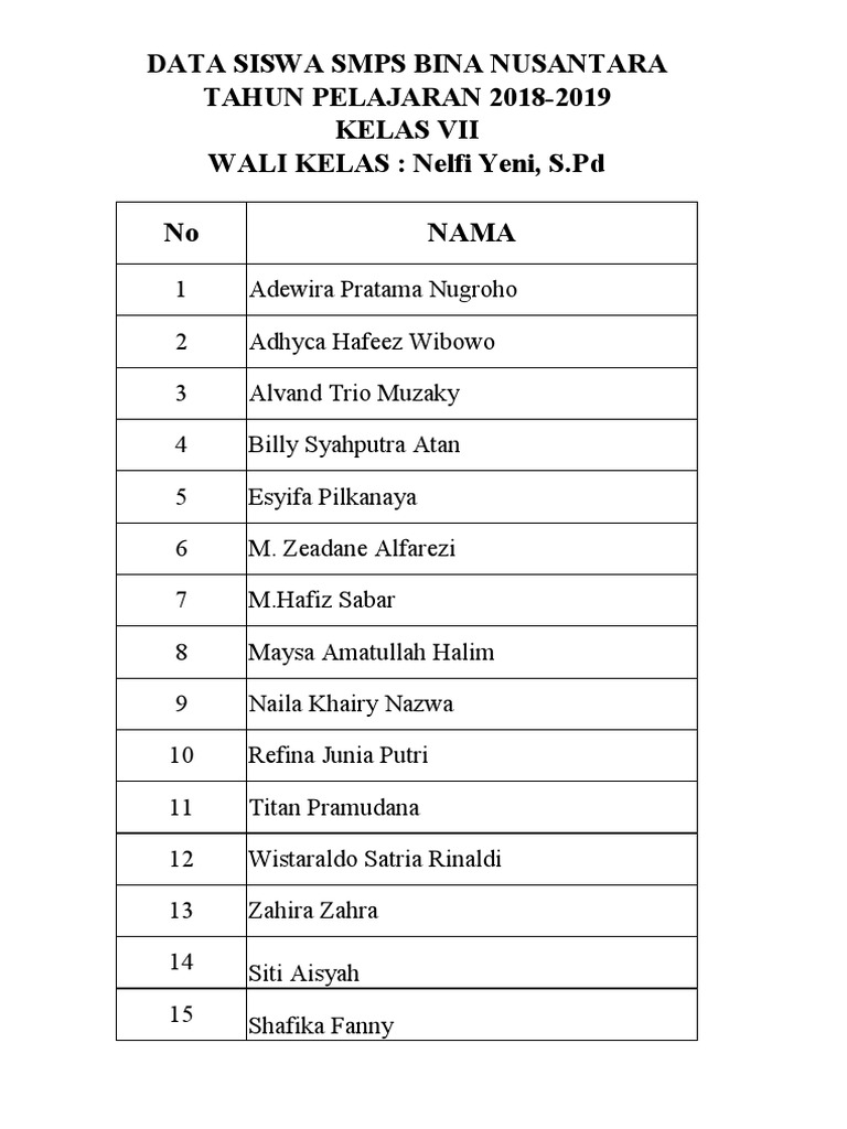 Nama Siswa Tempel SMP-SMK | PDF