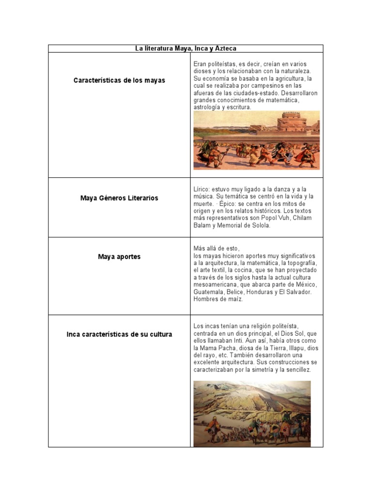 La Literatura Maya | PDF | Imperio Inca | Civilización maya