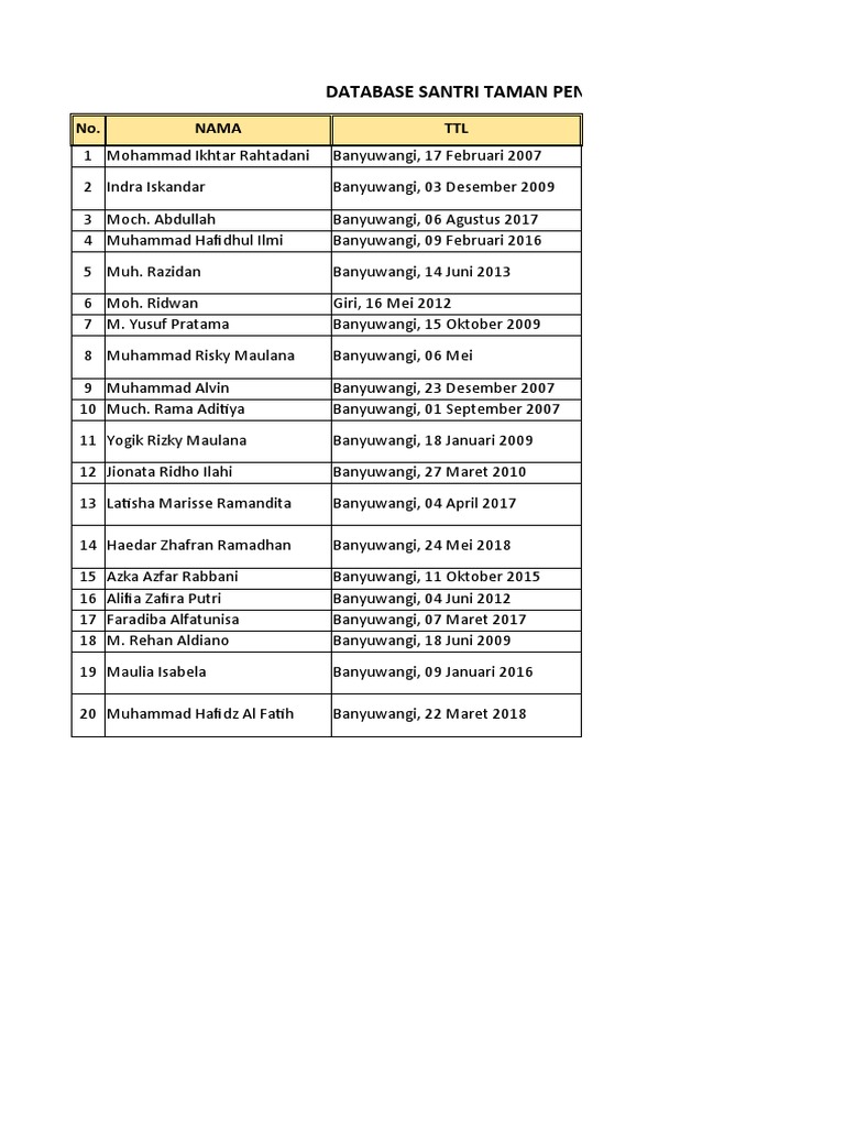 01 - Database TPQ 2022 | PDF