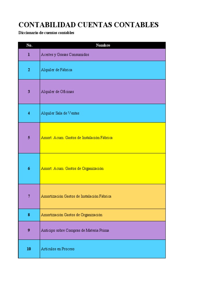 Contabilidad: Un diccionario de cuentas contables fundamentales | PDF ...