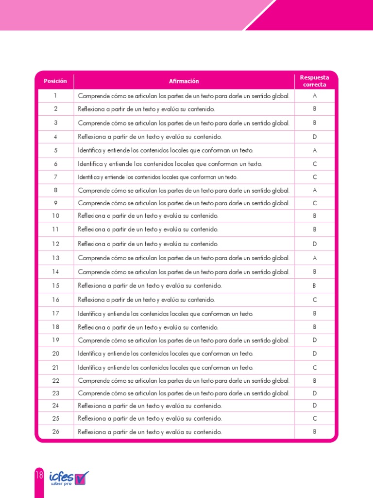 Respuestas Prueba1 | PDF