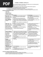 PHASES OF HOME VISIT-ncm 104 | PDF | Nursing | Health Sciences