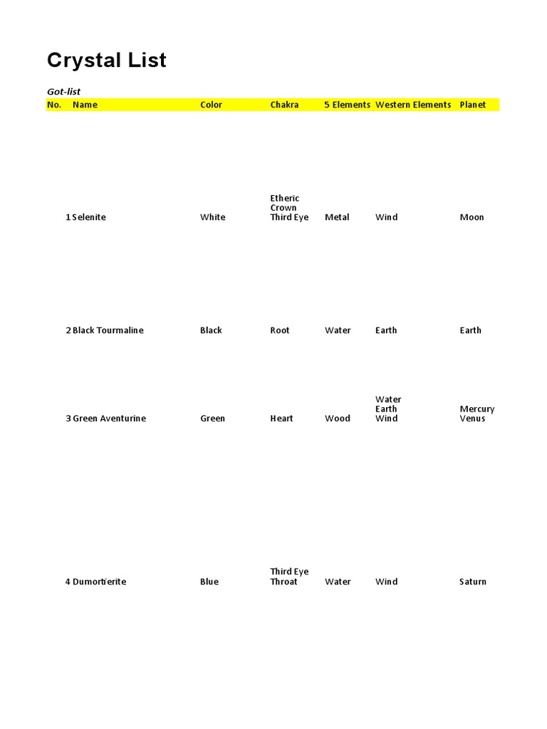 Crystal List | PDF | Quartz | Saturn