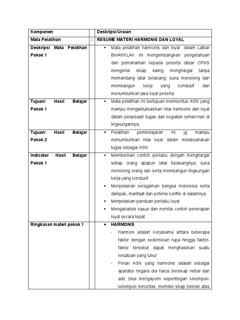 Rani Nurwaniansah Tugas Komponen Harmonis Dan Loyal | PDF