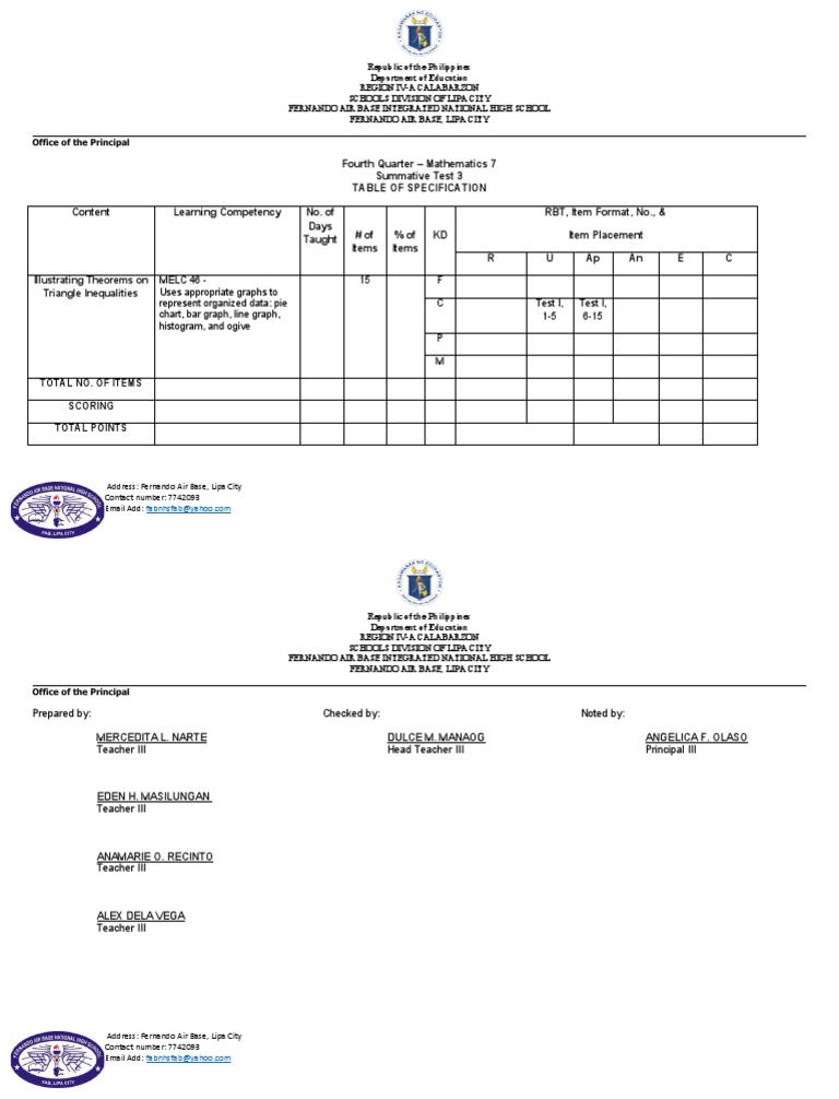 Fourth Quarter - Mathematics 7 Summative Test 3 Table of Specification ...
