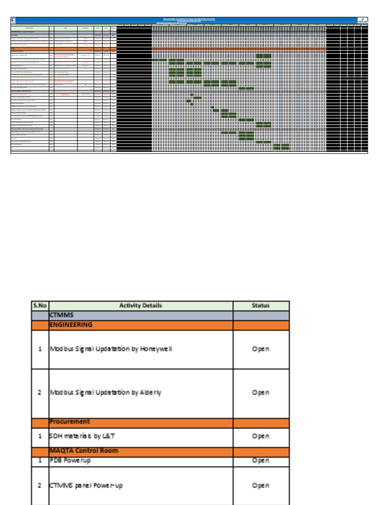 CRS 403 Shutdown Schedule Overview | PDF
